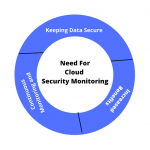 7 Best Practices for Cloud Security Monitoring in 2023 - Cloudlytics